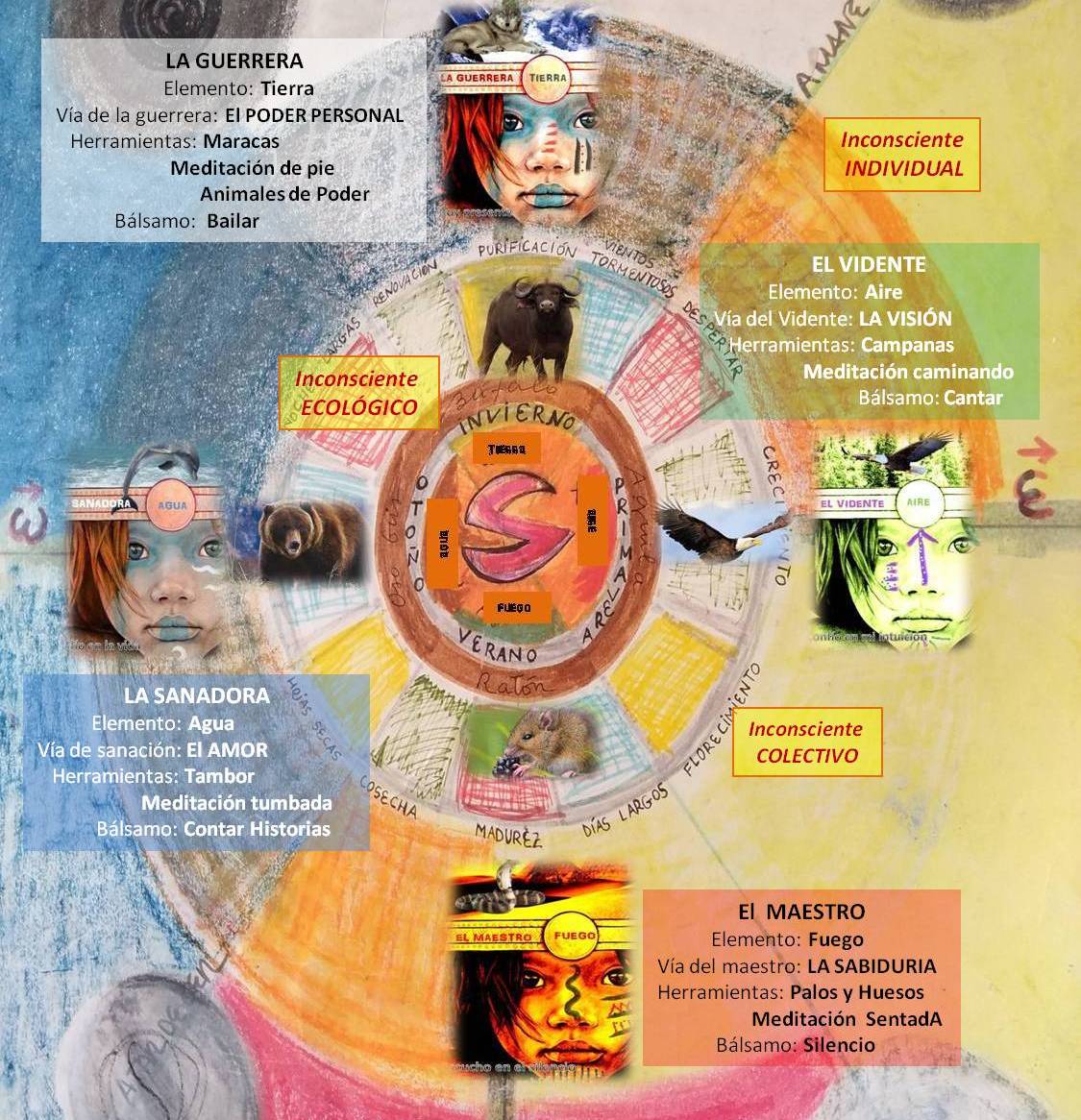 “SENDAS DE PODER” Sabiduría Ancestral- Cosmovisión Indígena - Escuela de Ecopsicología España